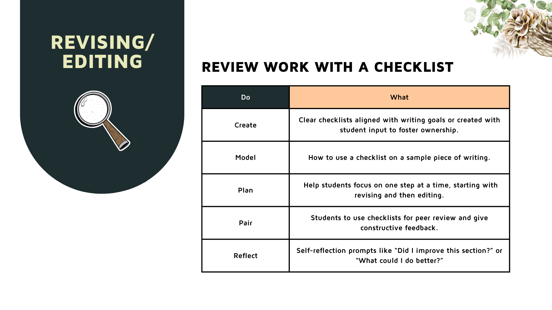 The Writing Process Toolkit: Step-by-Step Strategies That Support ...