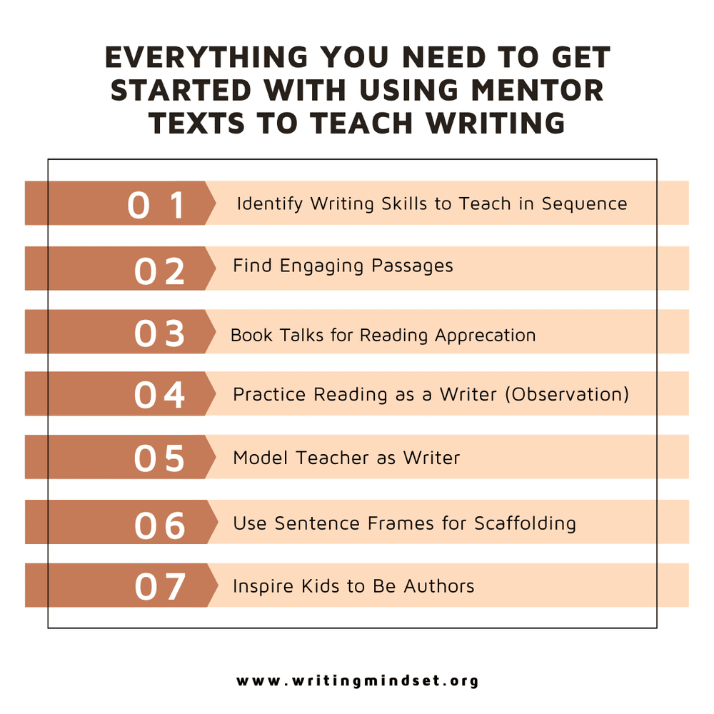How to Start Using Mentor Texts in Your Classroom — WRITING MINDSET