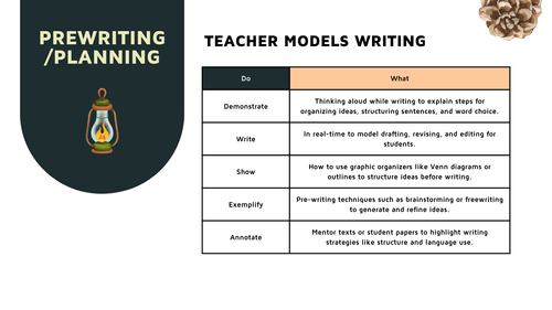 The Writing Process Toolkit: Step-by-Step Strategies That Support ...