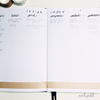Create a Food and Recipe Journal — WRITING MINDSET