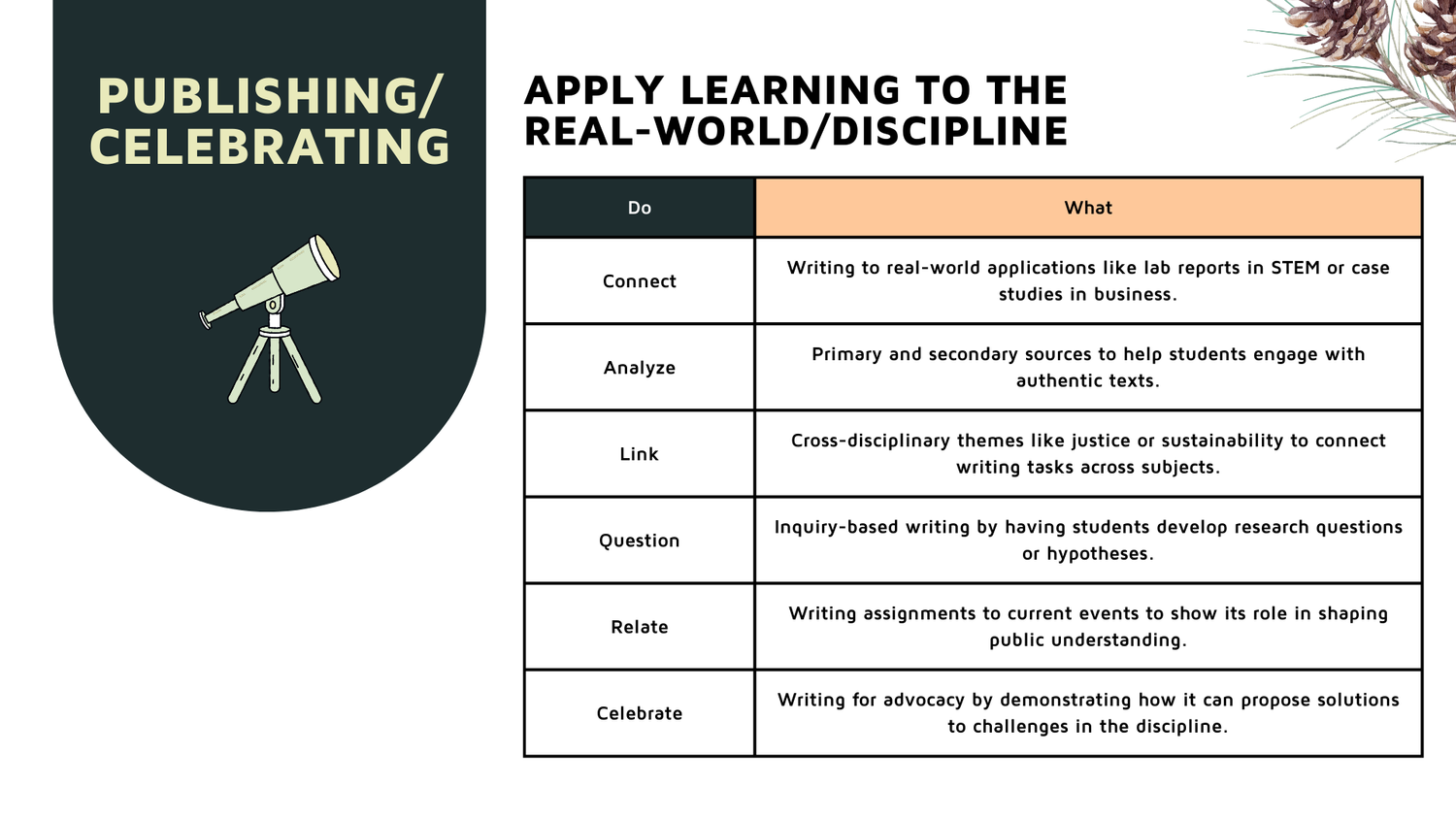 The Writing Process Toolkit: Step-by-Step Strategies That Support ...