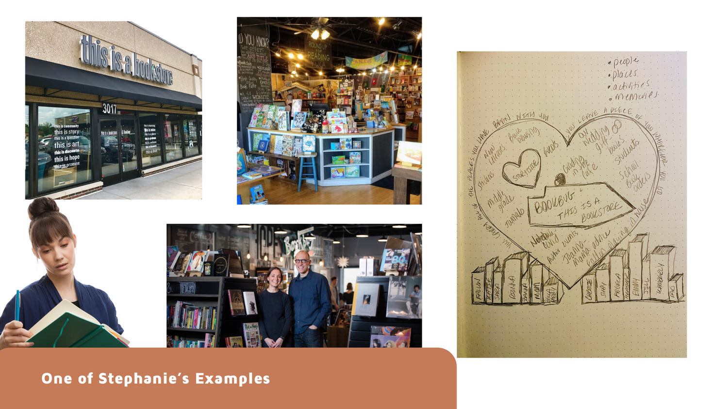 Unlocking Creativity: Using Heart Maps for Generative Writing in ...