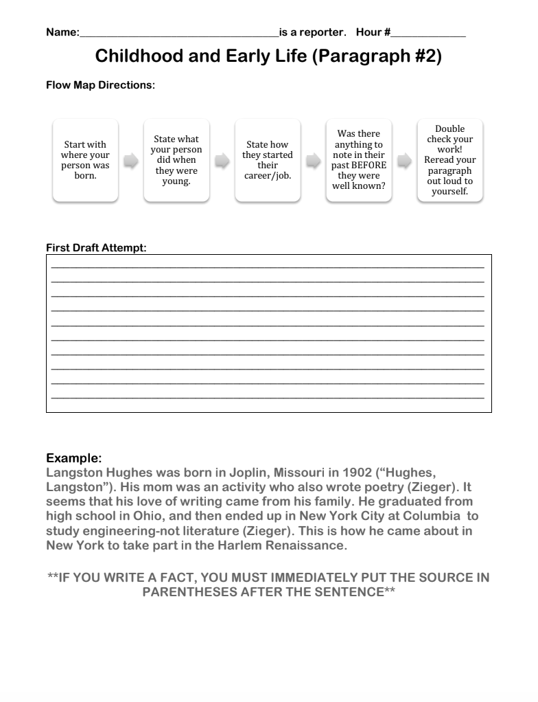 Biography Writing Resources — WRITING MINDSET