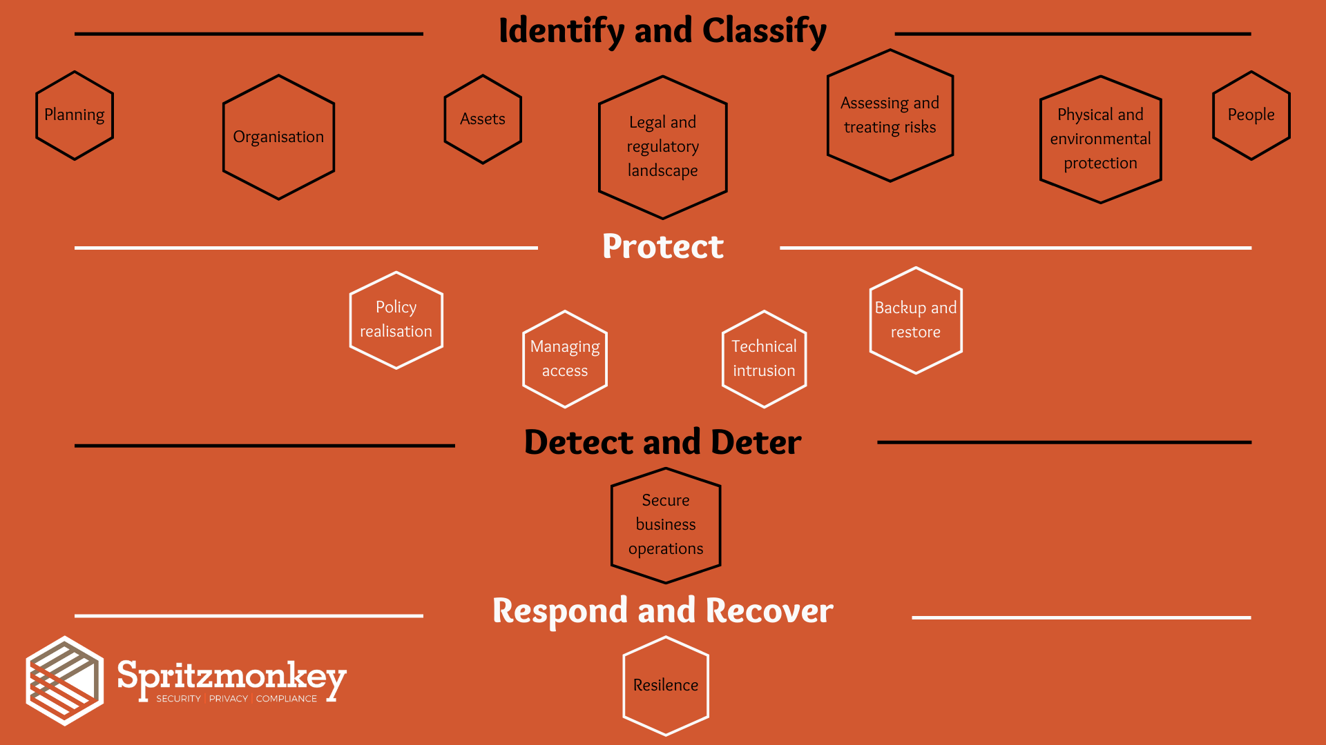 IASME Cyber Assurance Standard - What it is and how to get certified