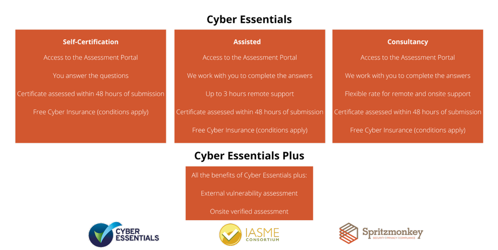 Cyber Essentials - How to get certified