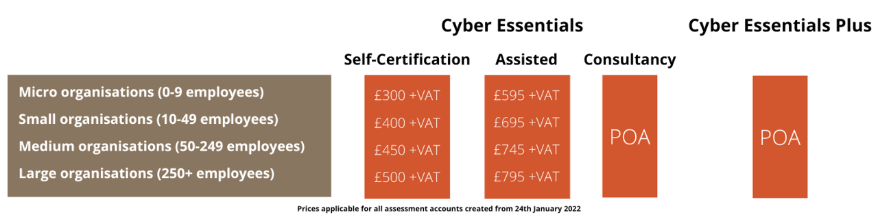 Cyber Essentials - How to get certified