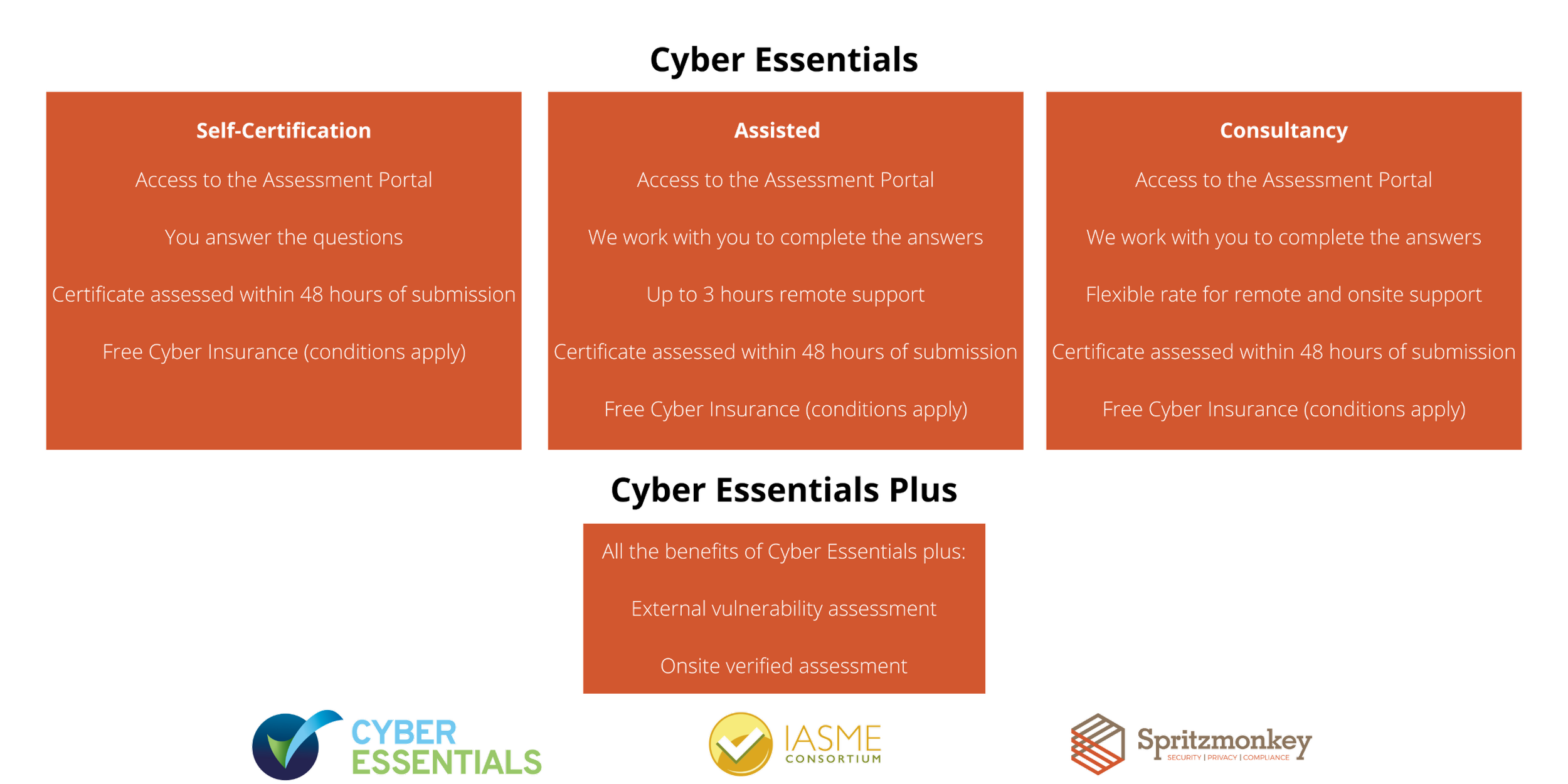 Cyber Essentials - How to get certified