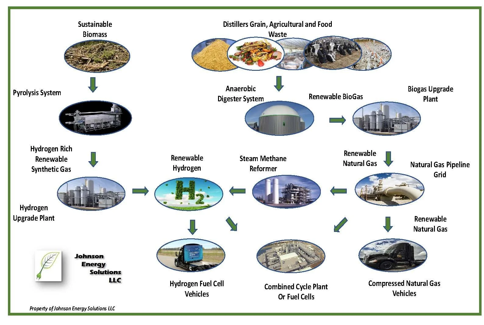 What we do — Johnson Energy Solutions LLC