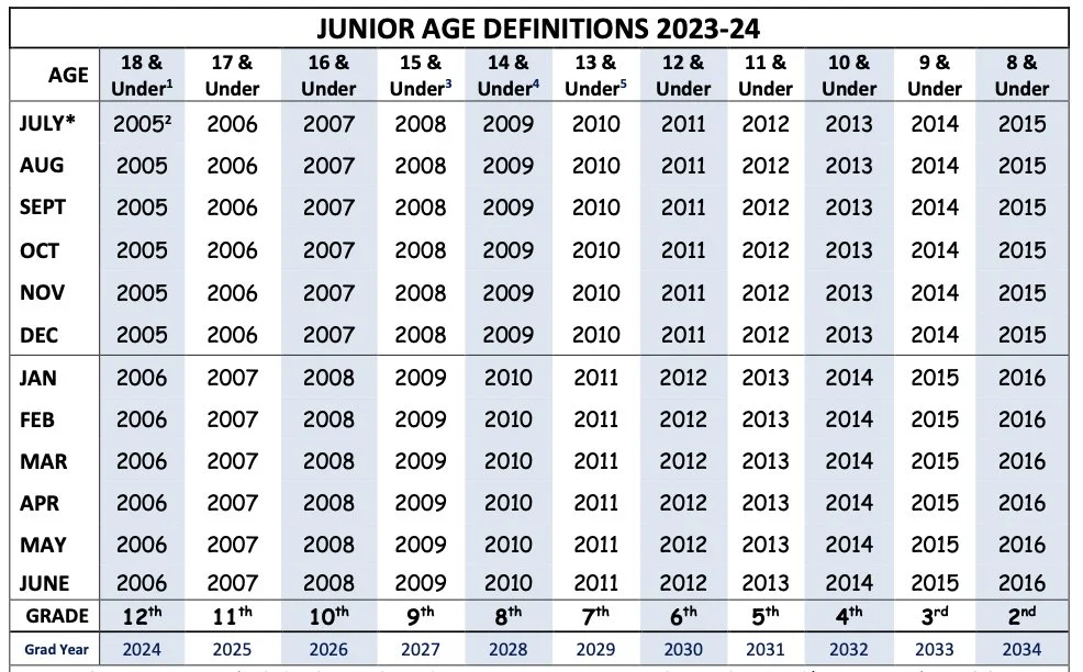 NWI Premier Volleyball