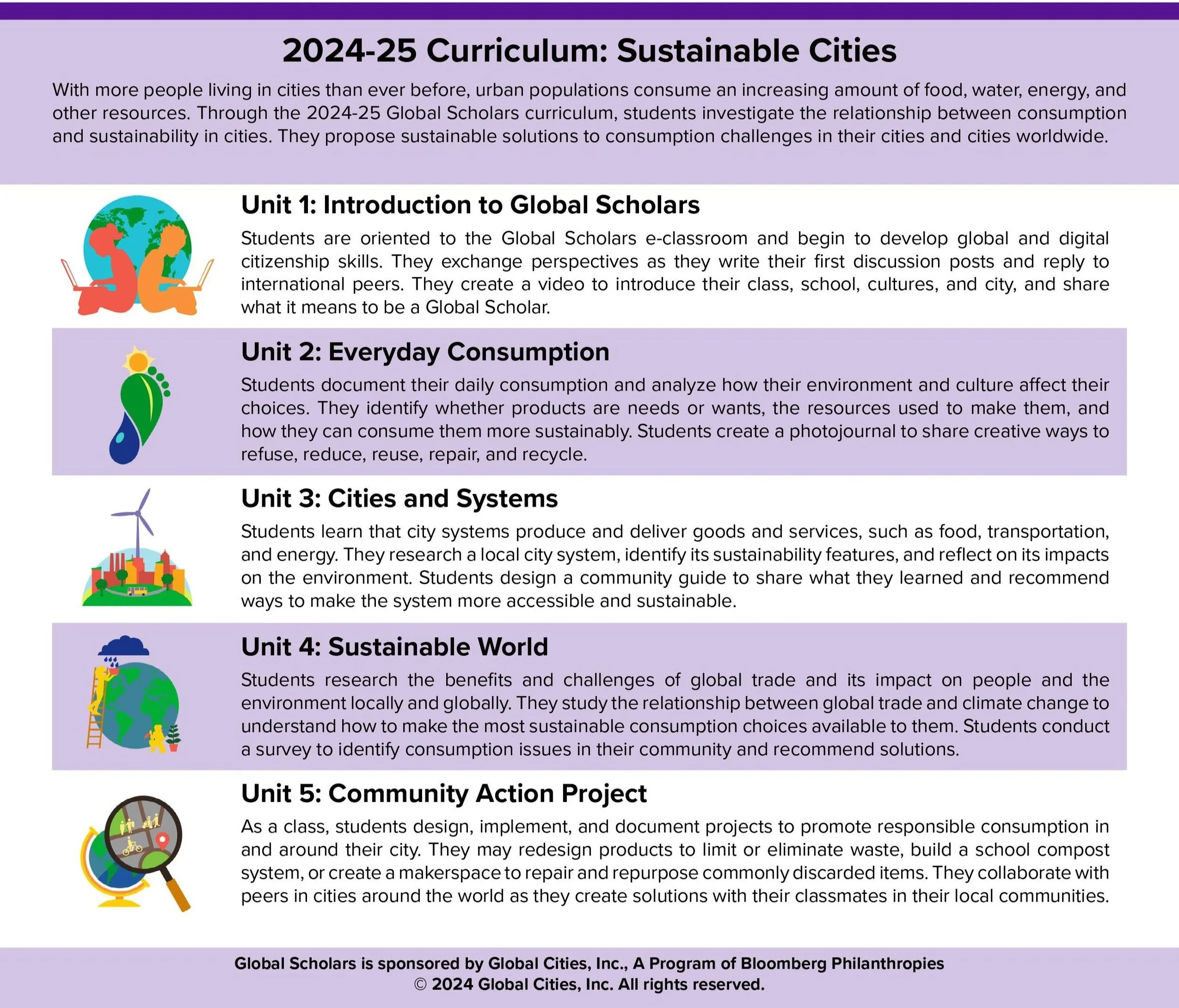 Curricula — Global Cities