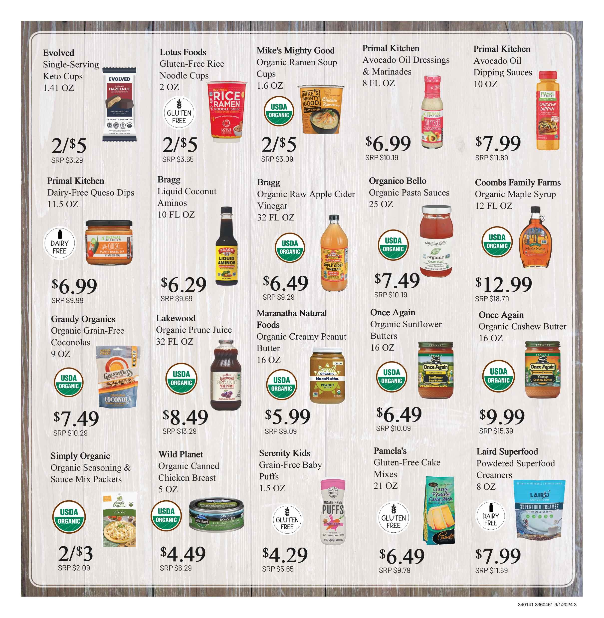 Monthly Sales — Health Nut Nutrition