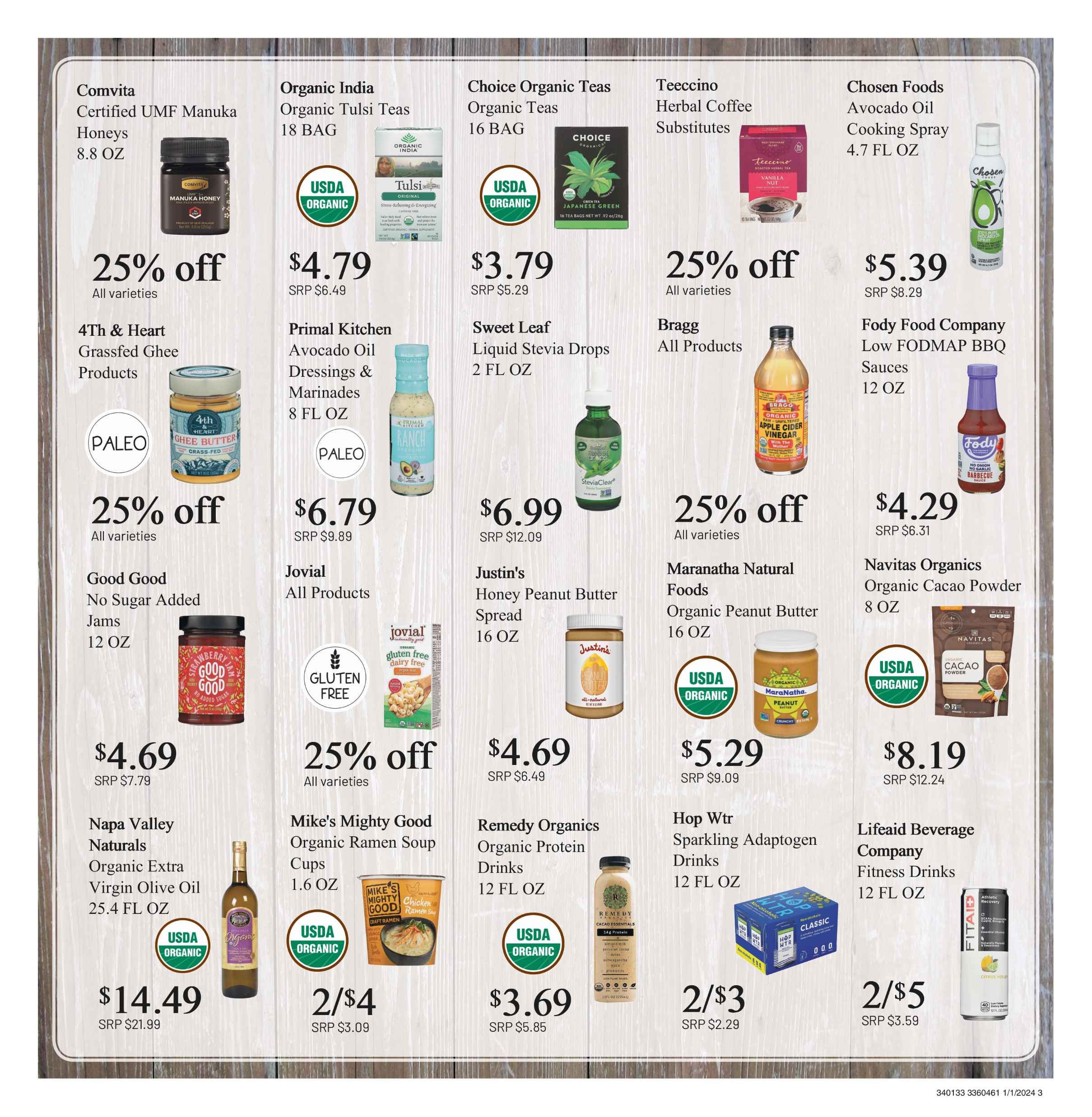 Monthly Sales — Health Nut Nutrition