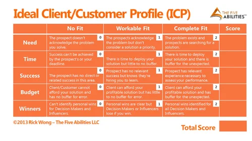 What is a Customer Profile? (+6 Real-Life Examples) — ALEXIS DAMEN