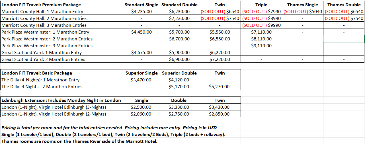 2025 TCS London Marathon - Guaranteed Entry and Travel — Fitness ...