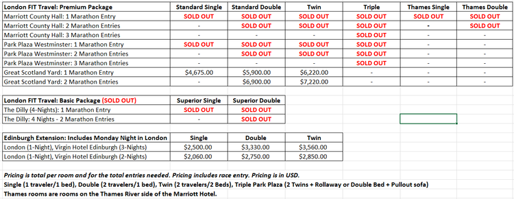2025 TCS London Marathon - Guaranteed Entry and Travel — Fitness ...