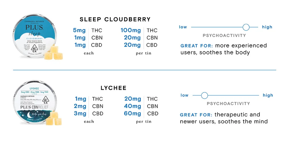 Get in Bed with PLUS! Introducing two new sleep products - PLUS Products