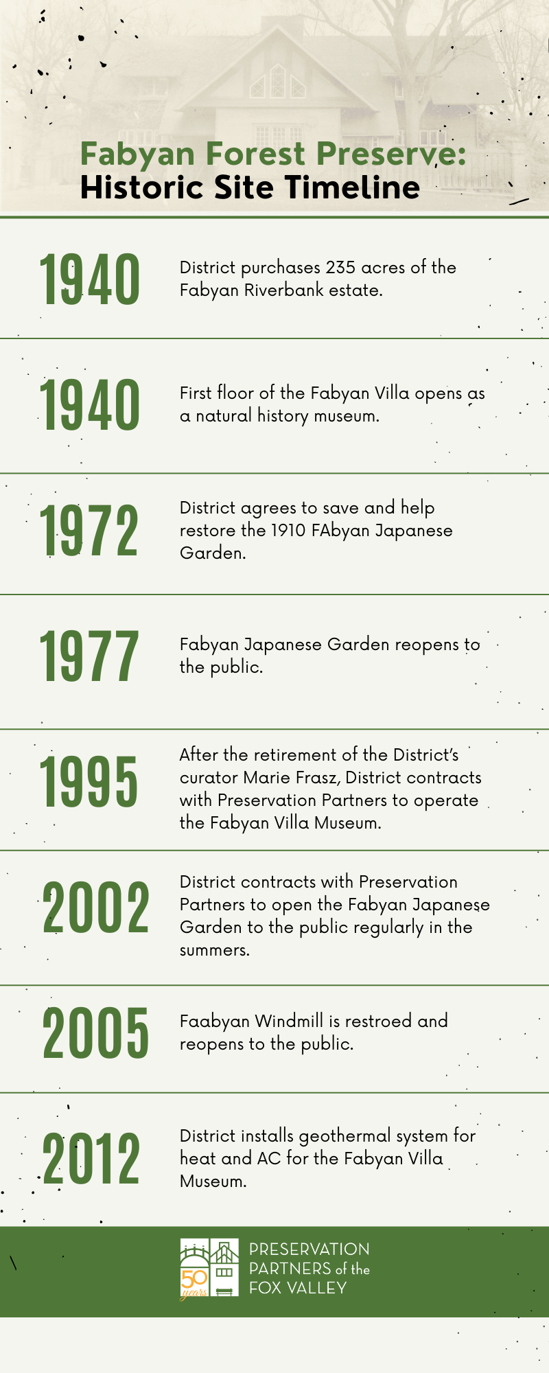 Forest Preserve District of Kane County 2024 Referendum — Preservation ...