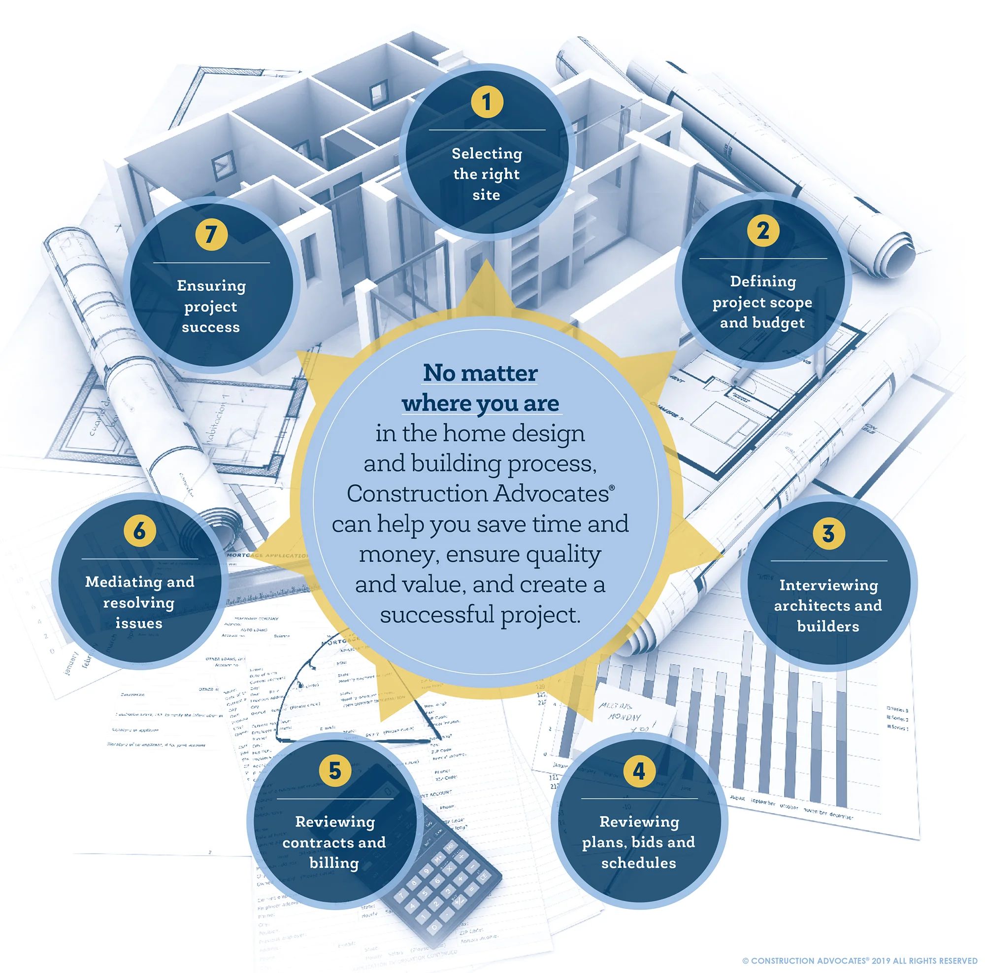 Construction Advocates Inc.