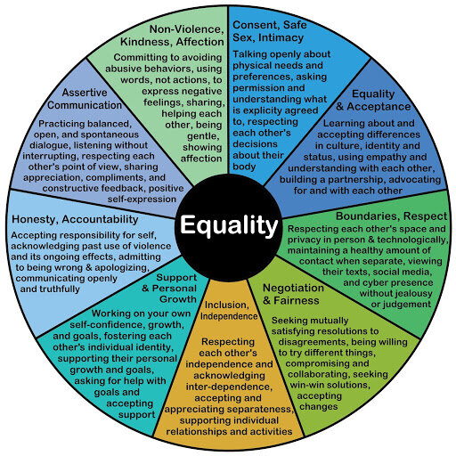 Healthy Relationships — TAP808