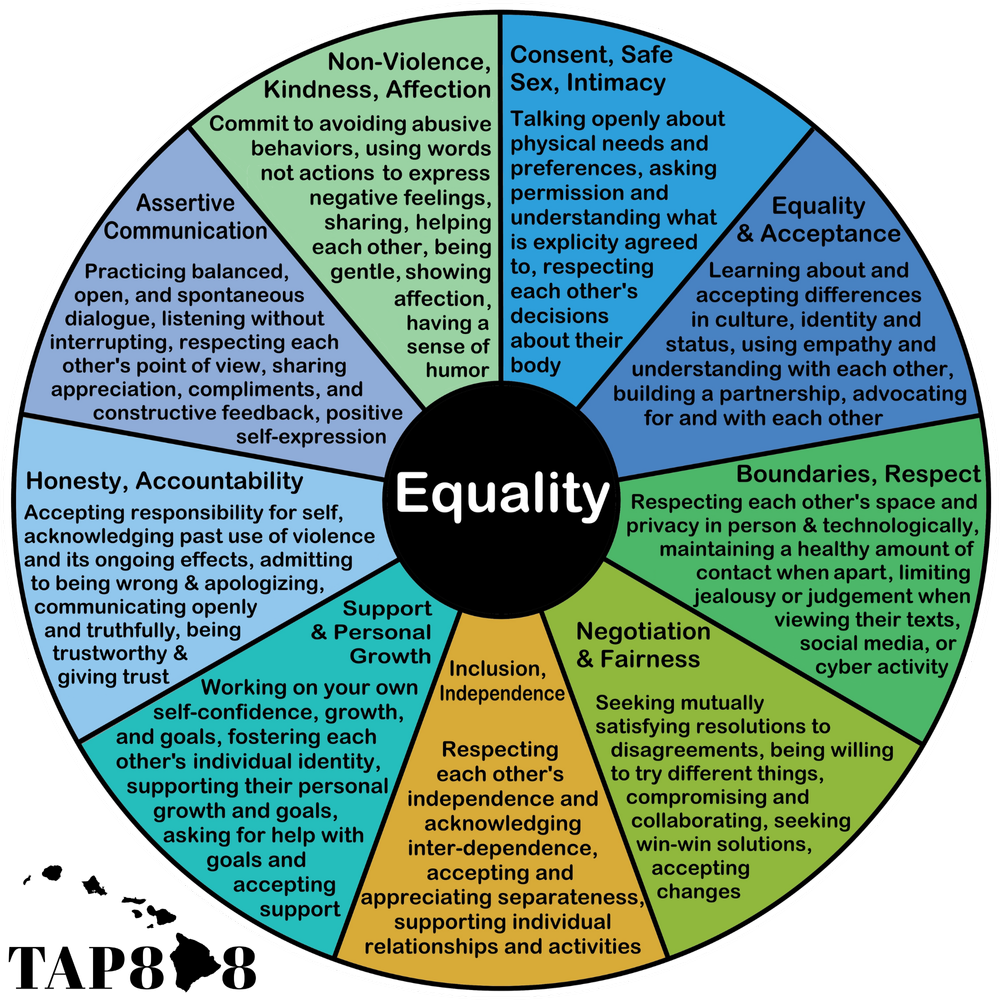 Equality Wheel — TAP808