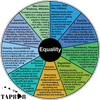 Equality Wheel — TAP808
