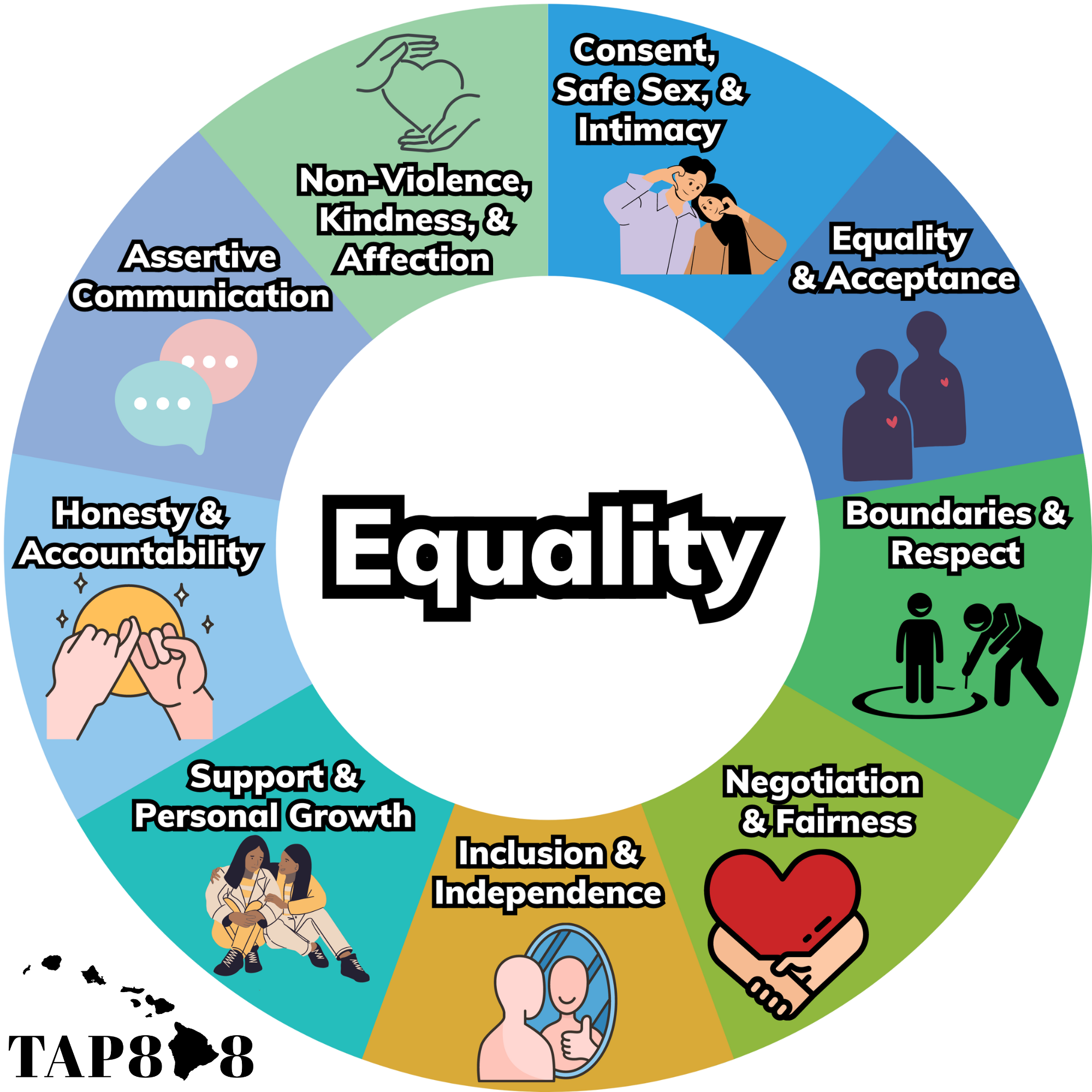 Equality Wheel — TAP808