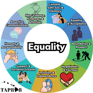 Equality Wheel — TAP808