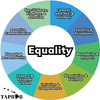 Equality Wheel — TAP808