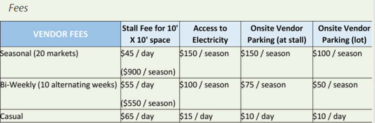 Become a Vendor — Hillhurst Sunnyside Farmers' Market