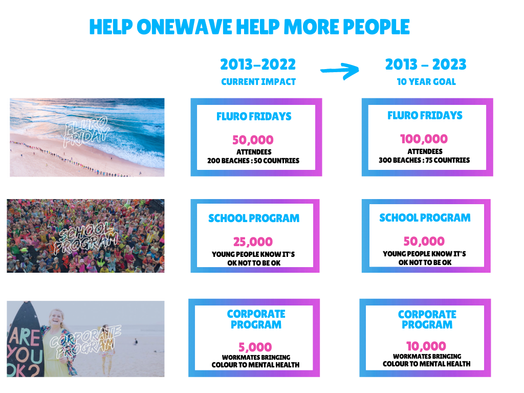 Partner with OneWave — OneWave