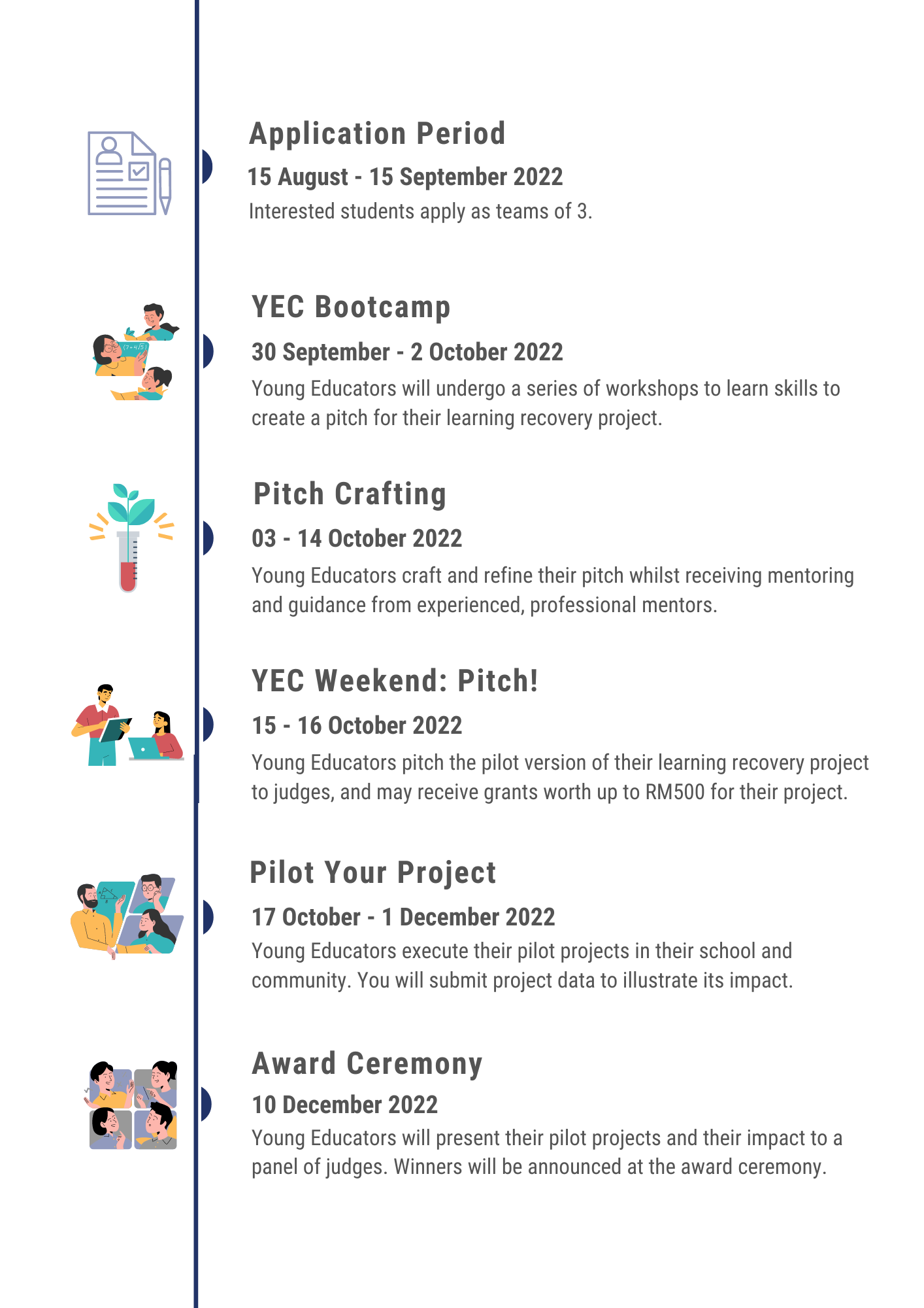 Young Educators Challenge (YEC) — Project ID