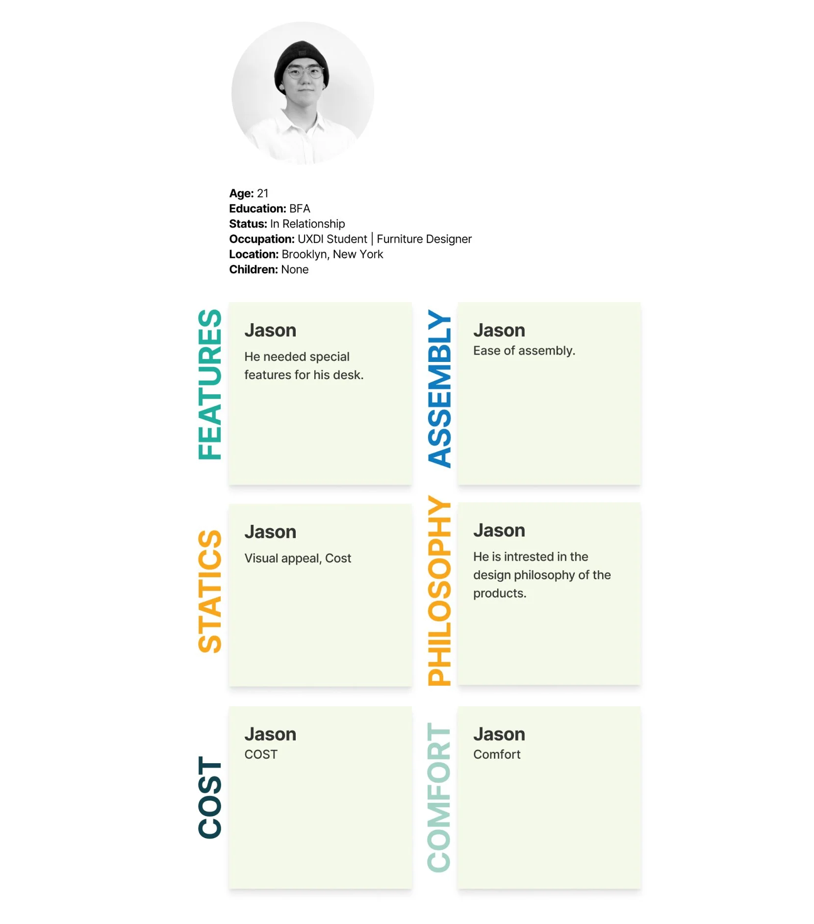 Behman Furniture — Saba Niaki