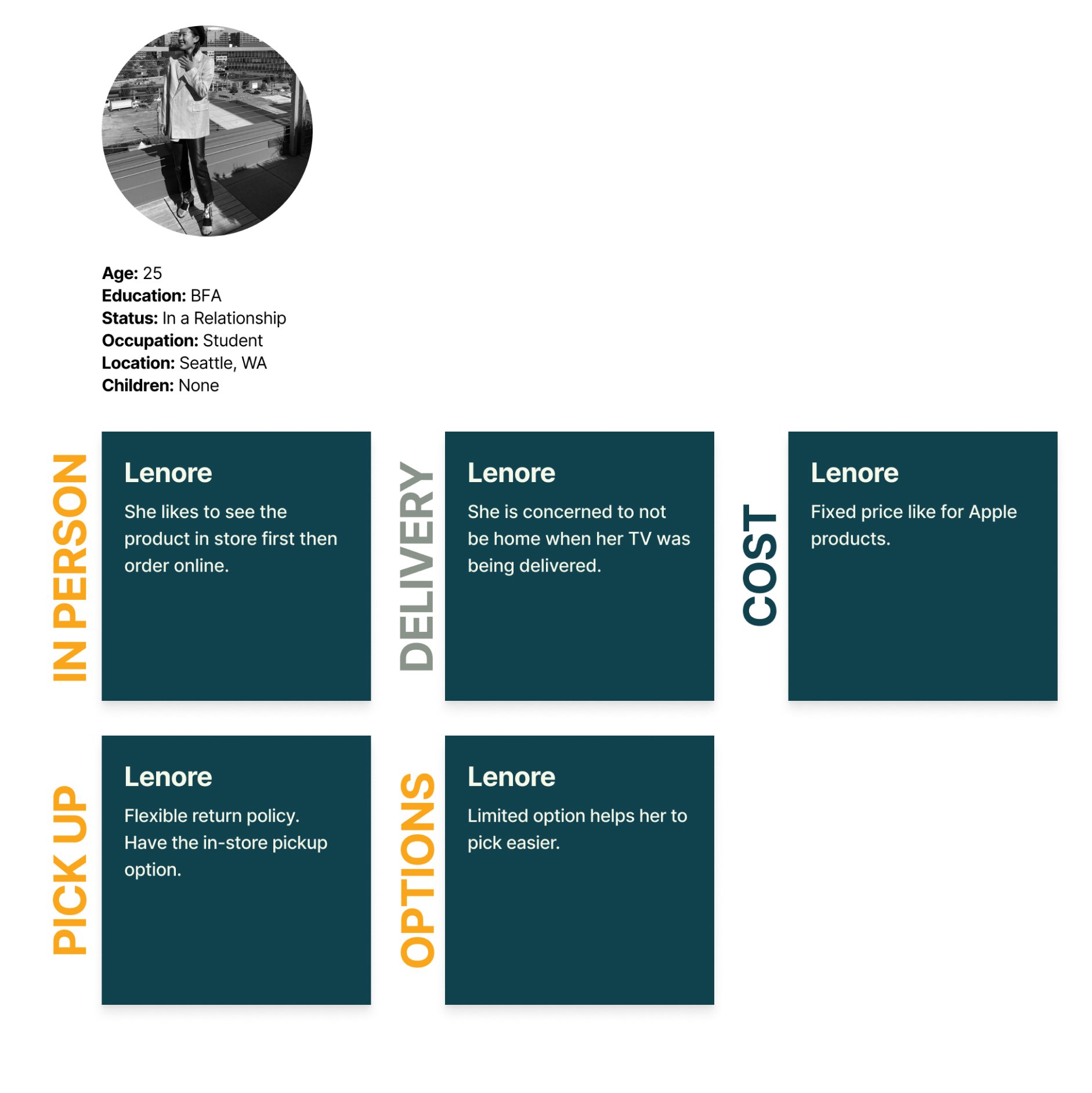 Behman Furniture — Saba Niaki