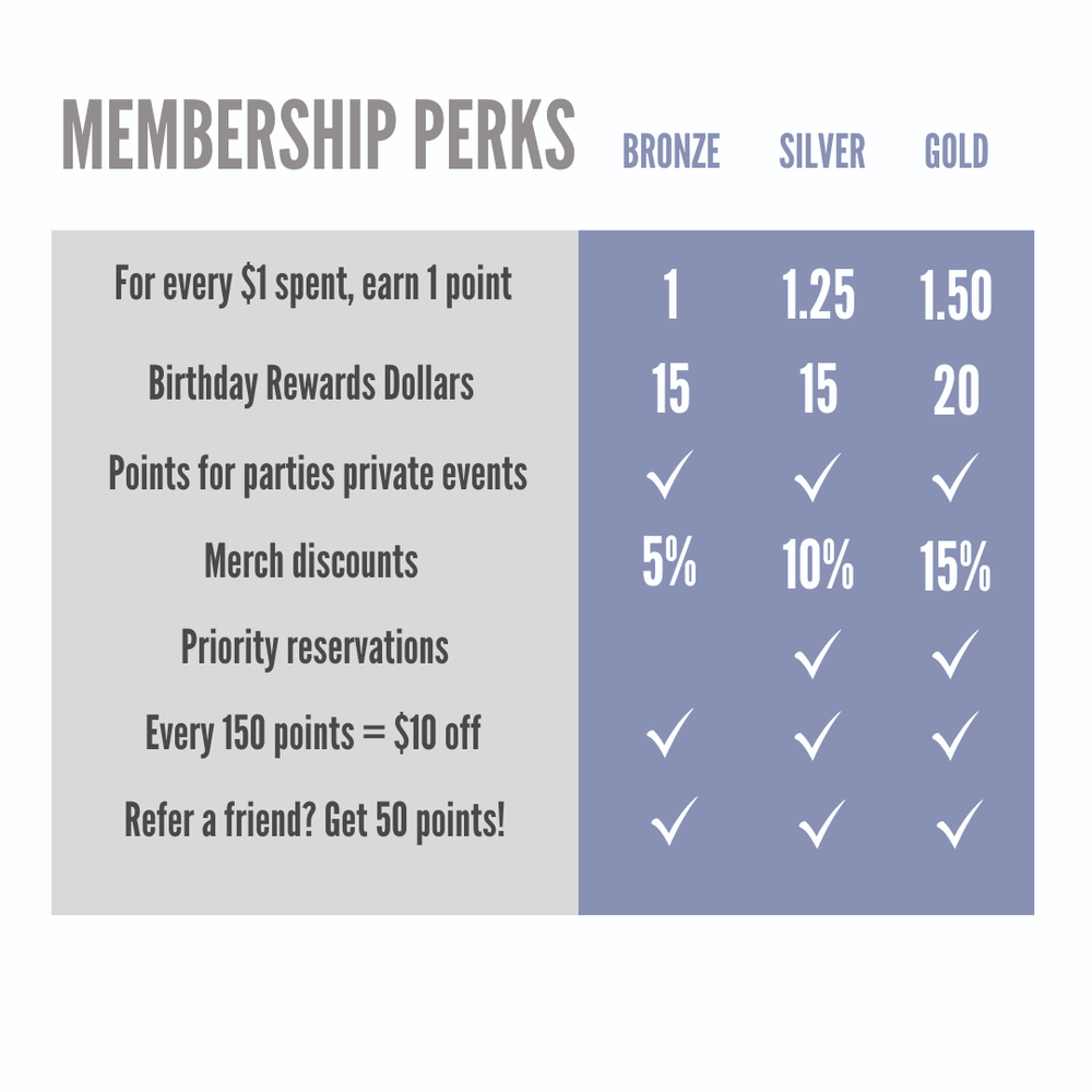 One Off Rewards — One Off Hospitality