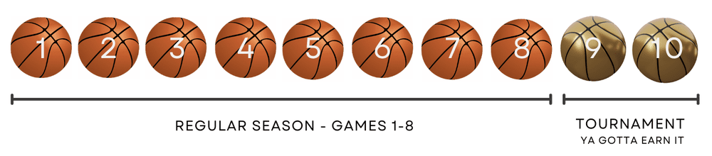 Tournament — Fast Action Basketball