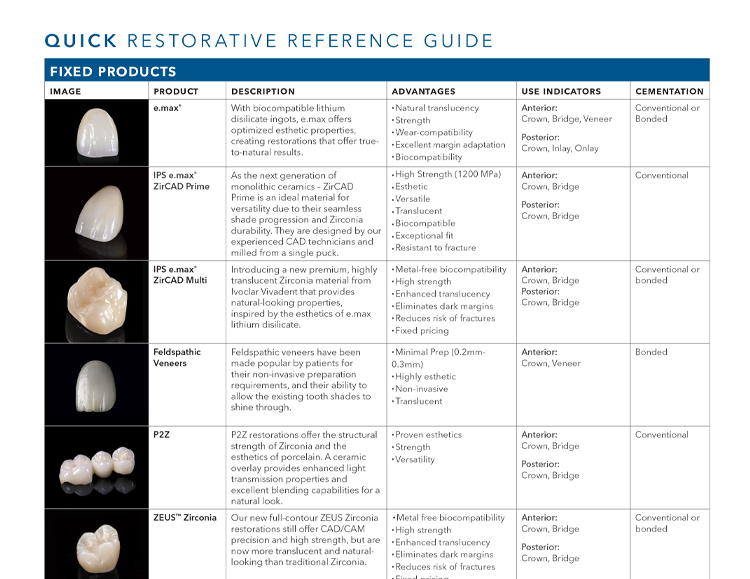 Resources — Ward Dental Lab