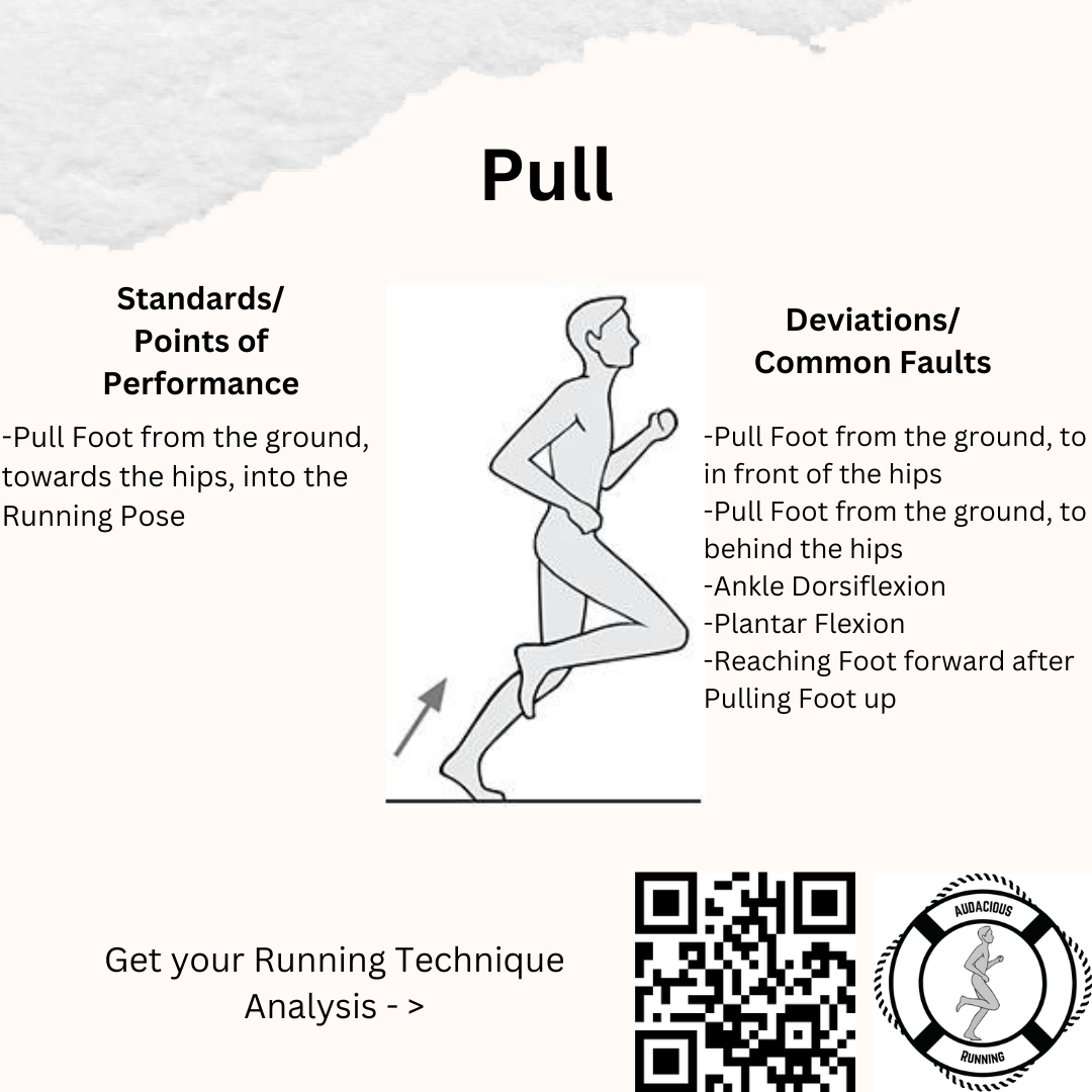 Re-Write of roadrunnersports.com article on "Running Form" — Be ...