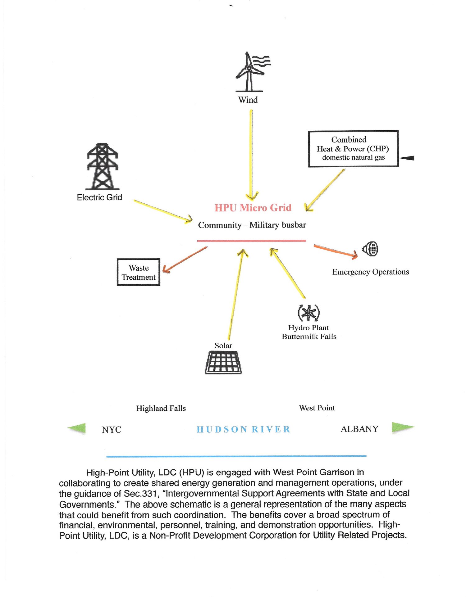 Projects — High-Point Utility, LDC