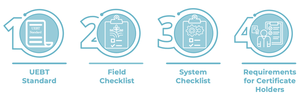 Standard and checklist — UEBT
