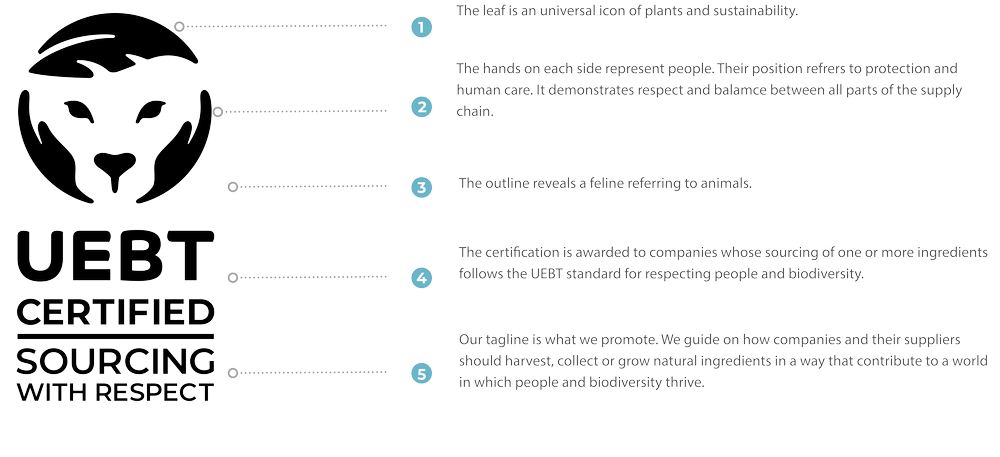 Using our mark — UEBT