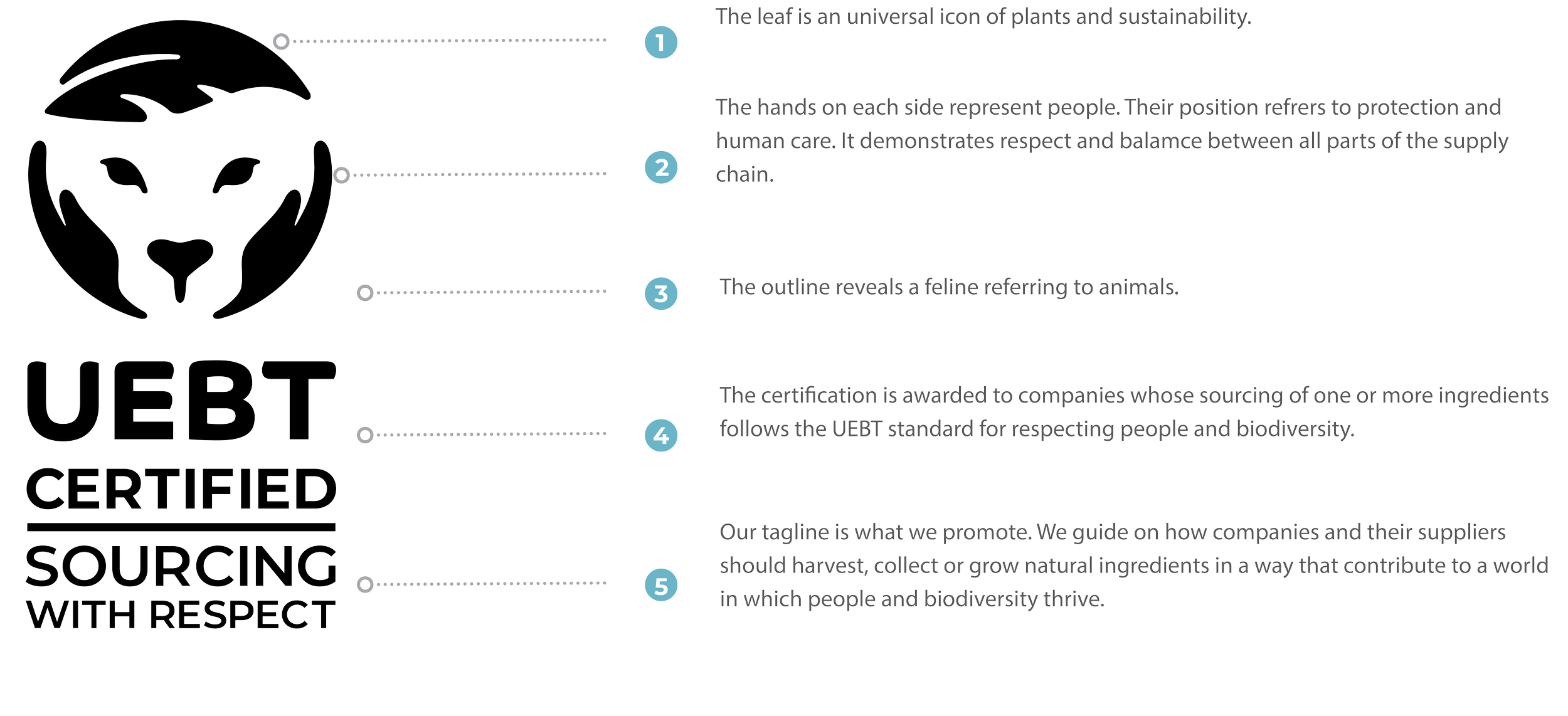 Using our mark — UEBT