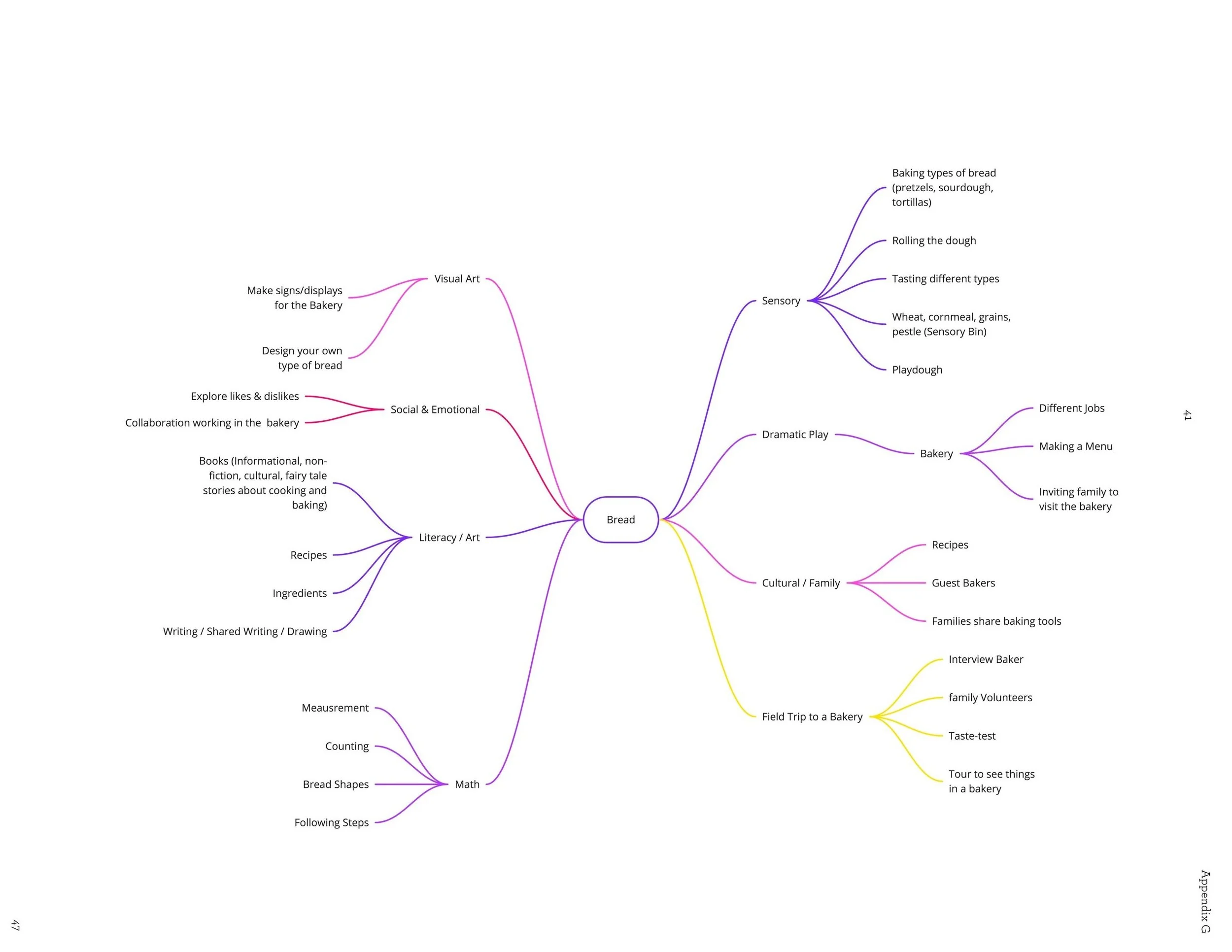 How to Plan as a Reggio-Inspired Teacher — Reggio-Inspired Teaching ...