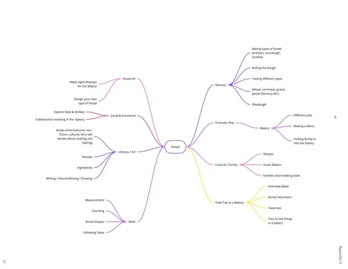 How to Plan as a Reggio-Inspired Teacher — Reggio-Inspired Teaching ...