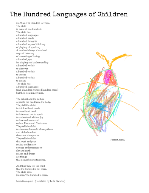 The Hundred Languages of Children Explained Simply — Reggio-Inspired ...