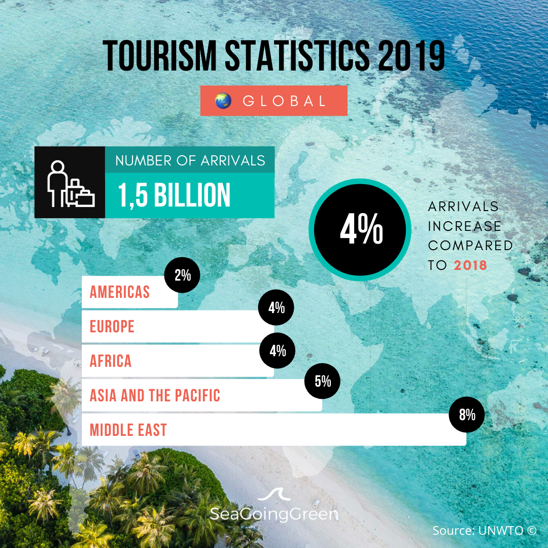 Infographics — Sea Going Green