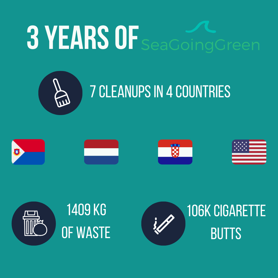 Infographics — Sea Going Green