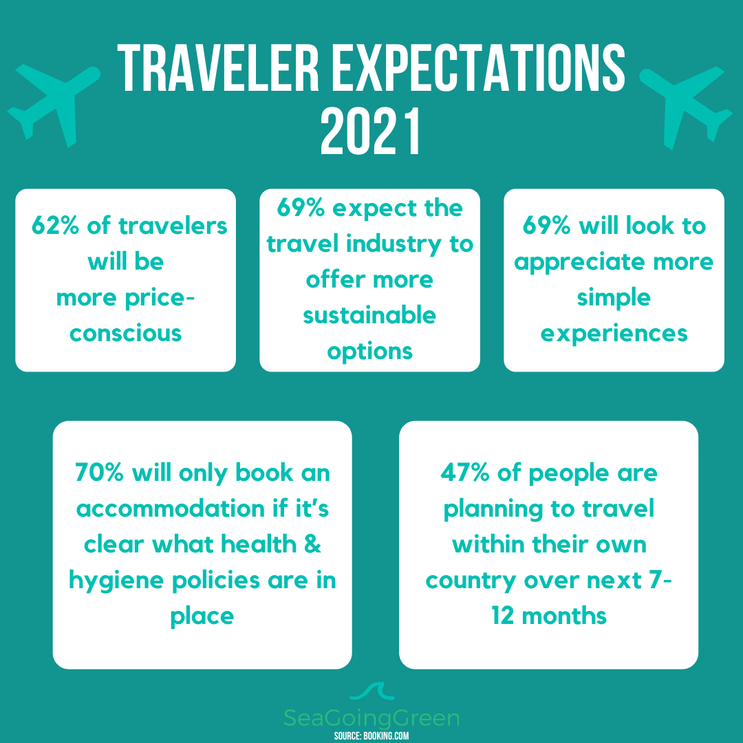 Infographics — Sea Going Green