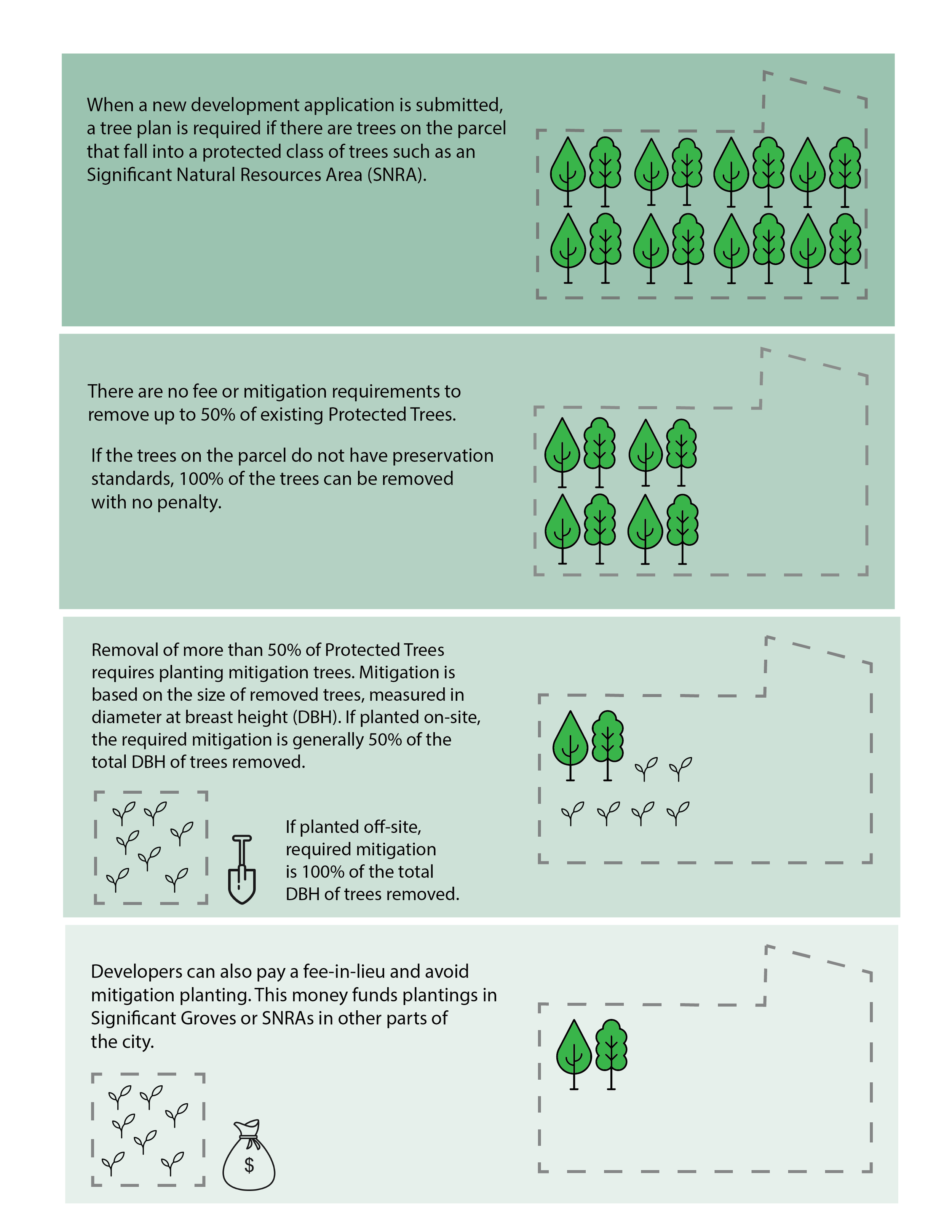 Project-Beaverton Tree Code Audit — Cascadia Partners
