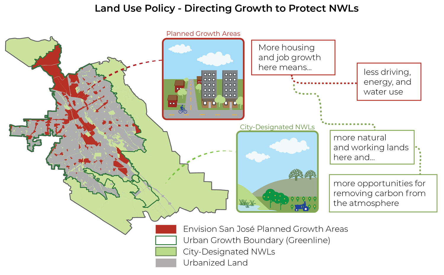 Work — Cascadia Partners