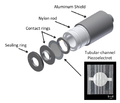 Hydrophone Microphones for Field Recording | Guide & Recommendations ...